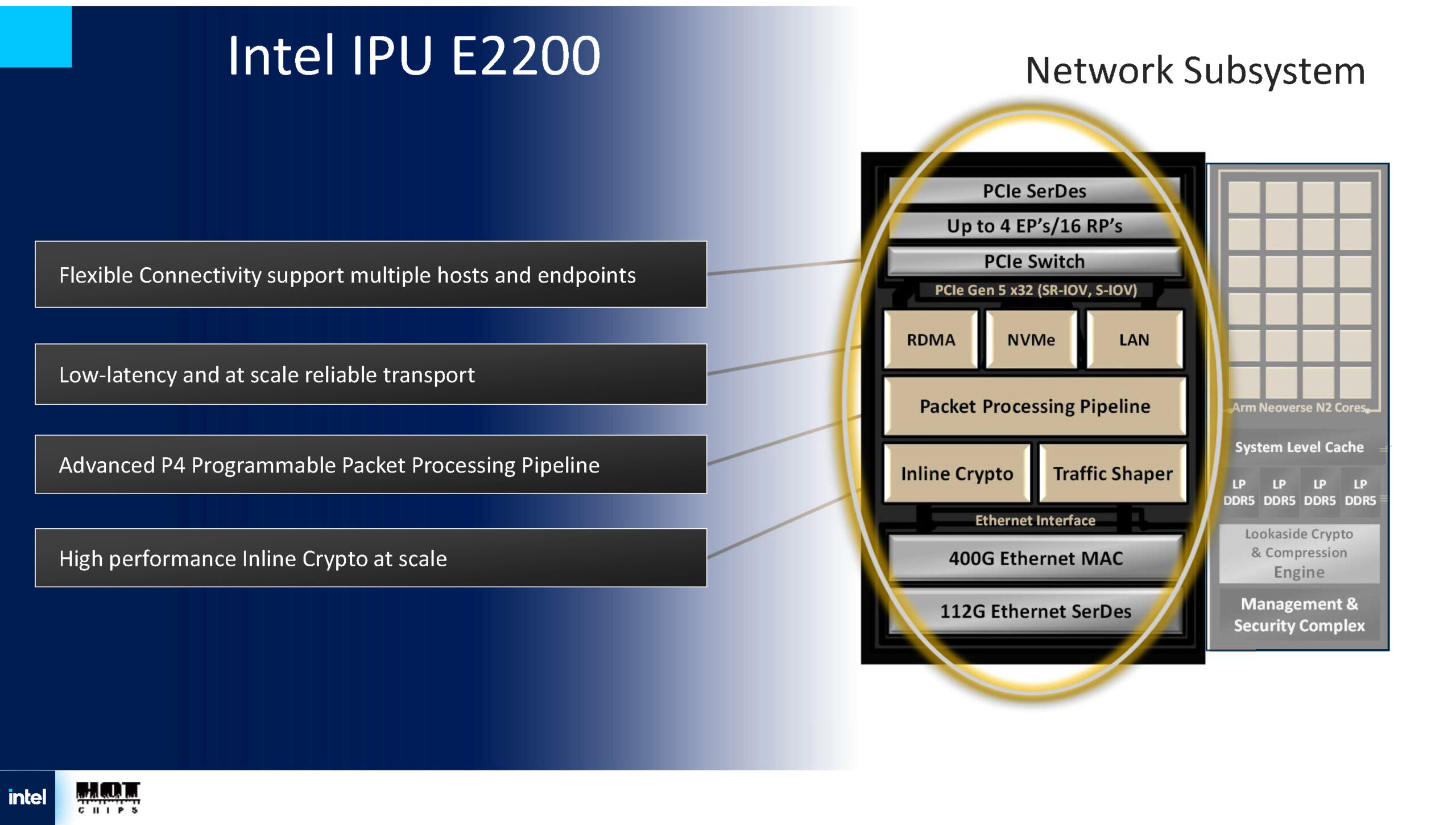 Intel IPU E2200: The Silent Powerhouse Reshaping Data Centers - techovedas