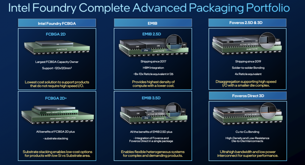 Foveros 2.5D Explained: Intel Foundry’s Game-Changing Chiplet Packaging ...