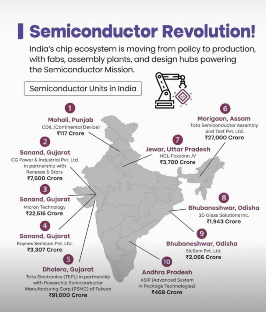 India’s Semiconductor Mission: From Policy to Chip Production - techovedas