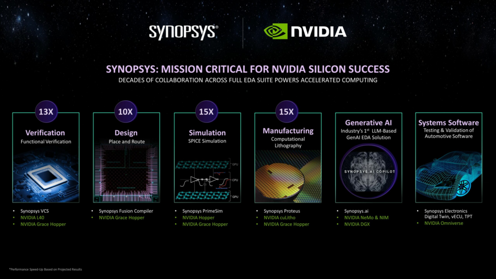 $2B Alliance: Nvidia–Synopsys Deal Sparks the AI-First Chip Design Era - techovedas